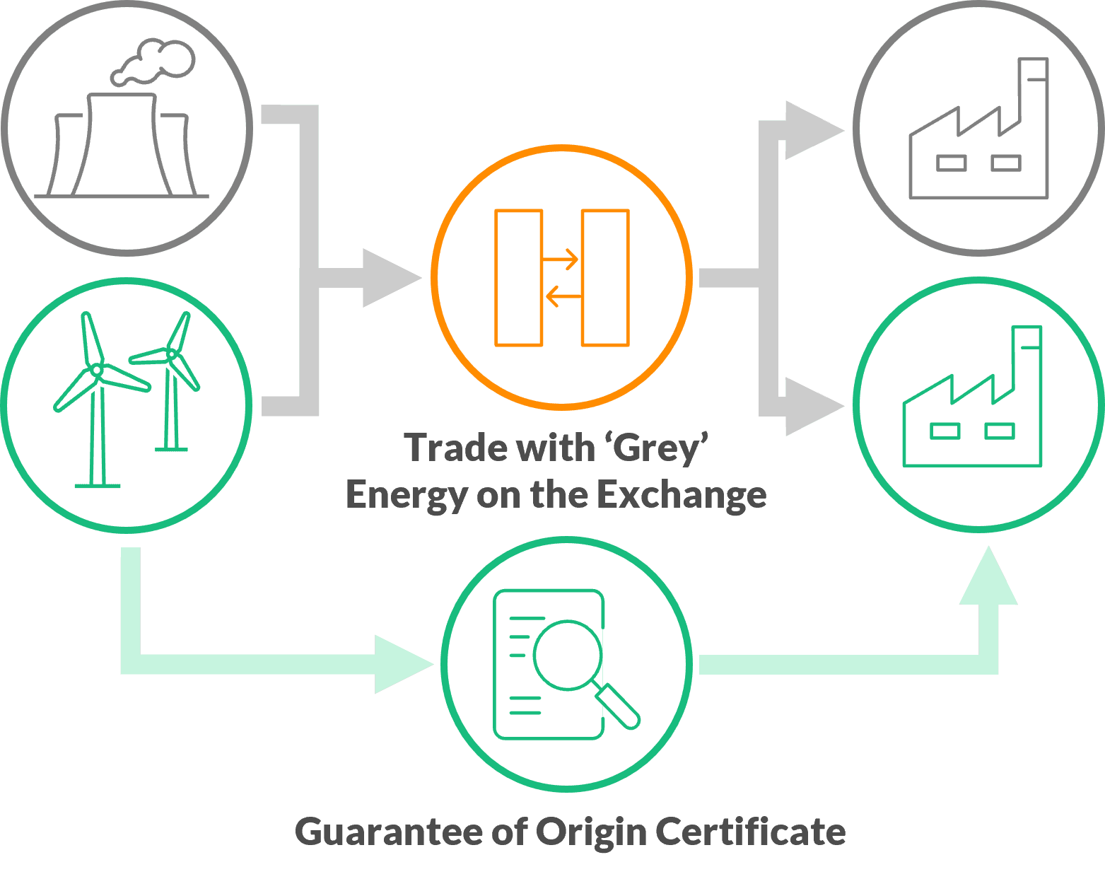 Guarantees of Origin for Renewable Energy