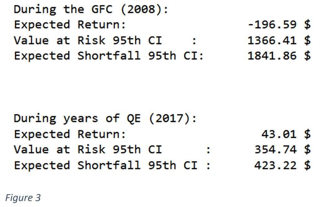 Value at Risk (VaR) vs Expected Shortfall (ES)