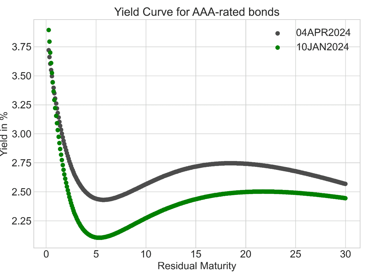 FRTB Standardised Approach and Risk Types