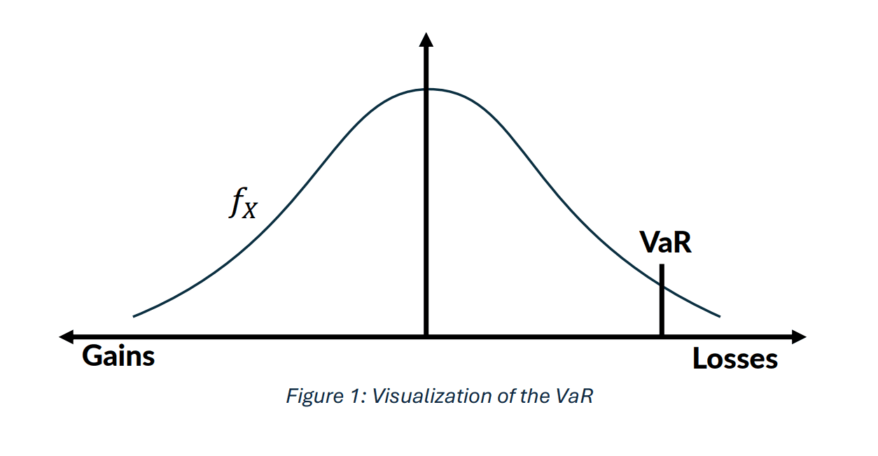 Value at Risk (VaR) vs Expected Shortfall (ES)